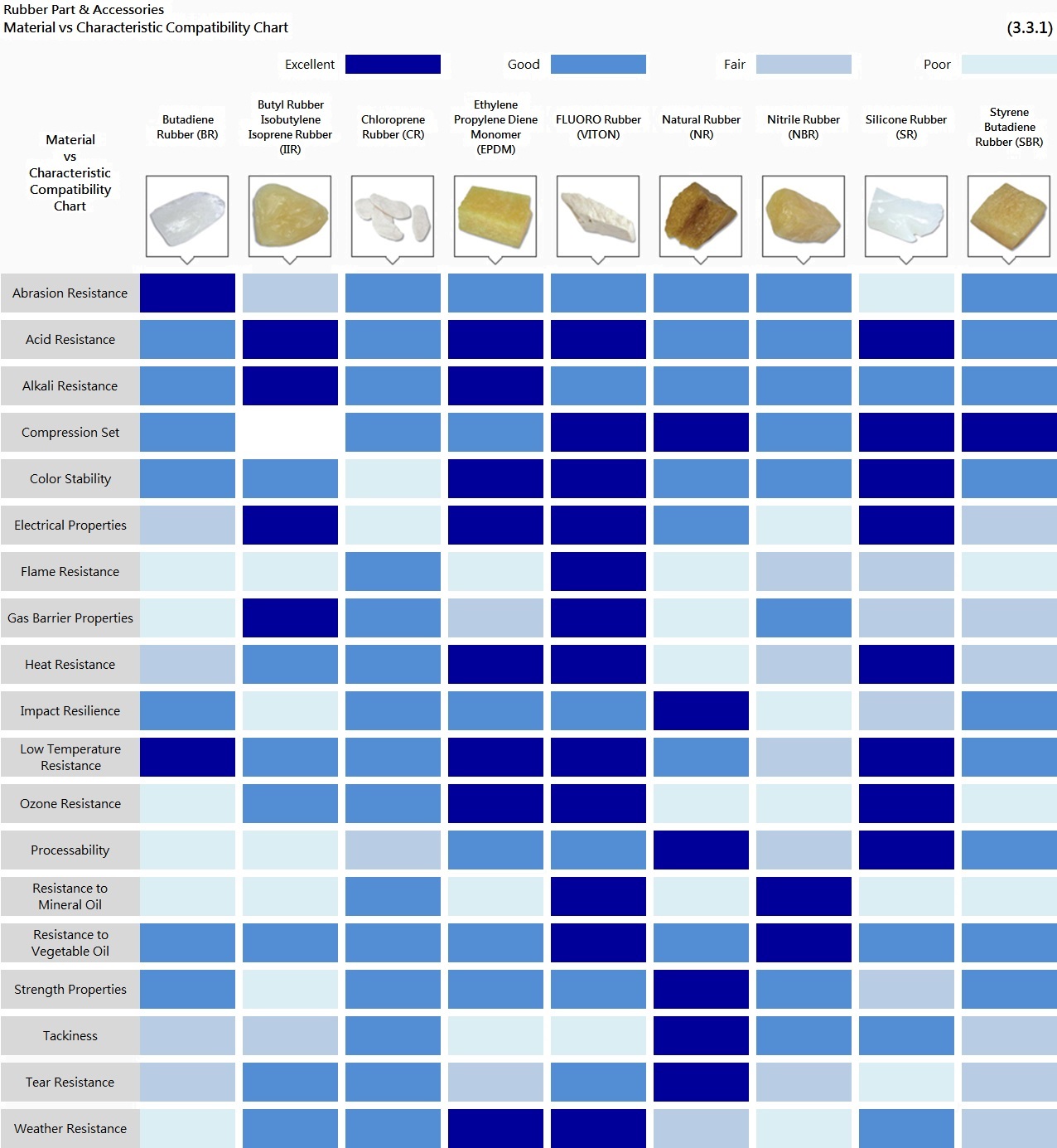 Material Table - YouEal (H.K.) Ltd. 唯一電子有限公司